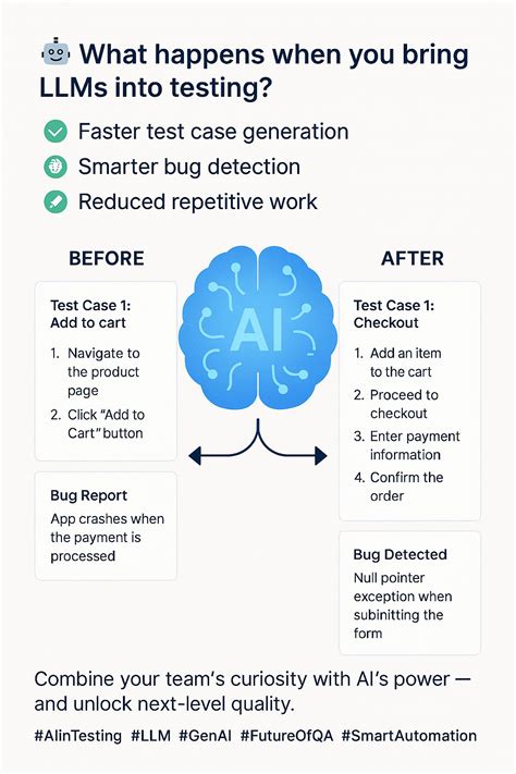 aiintesting genai smartautomation llm futureofqa softwaretesting