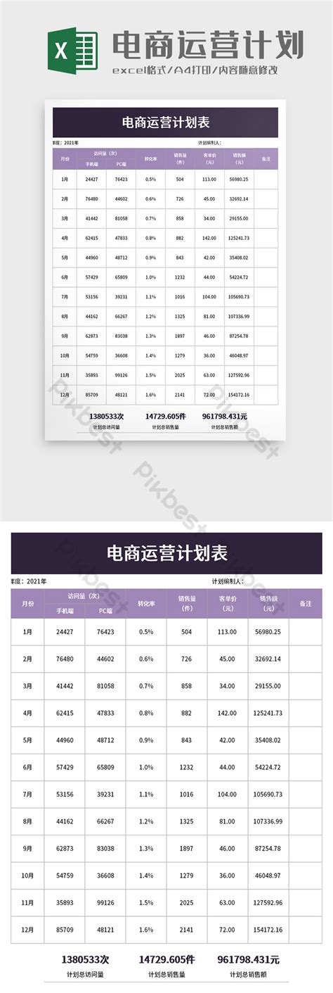 Practical E Commerce Operation Plan Excel Template Excel Xls Template Free Download Pikbest