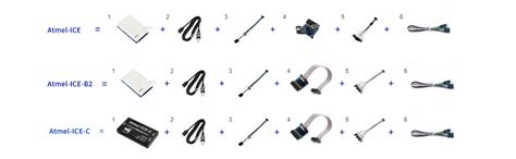 Waveshare Atmel Ice Basic Kit Powerful Development Tool For