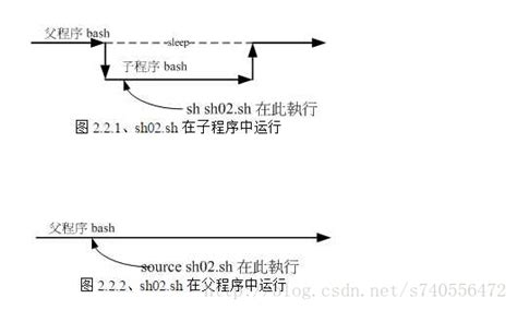 对linux系统中的 etc profile进行多次source之后，打印path的值会出现重复 frofile添加source csdn博客