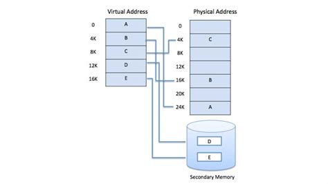 Storage Drive Vs Operating System Drive At Martha Ehrlich Blog