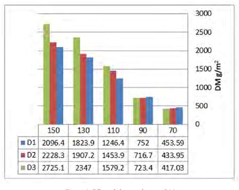 Figure 1 From Effect Of Gibberellin And Ethephon On Growth And Yield Of