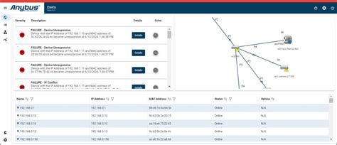 Hms Networks Latest Tool Enables Intuitive Industrial Network Monitoring News