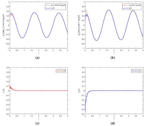 fractal fract special issue modeling optimization and control of