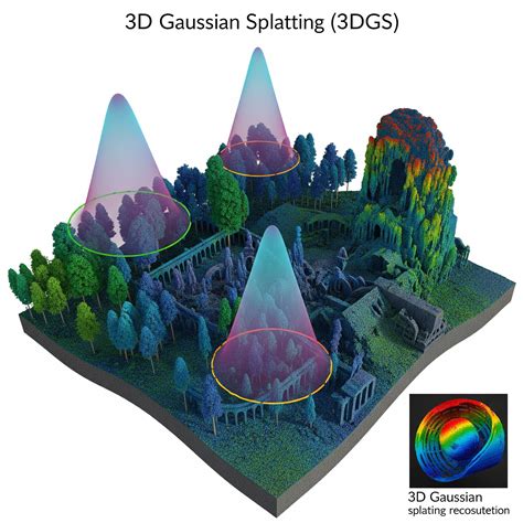 3d Gaussian Splatting 3dgs 从入门到精通：安装、训练与常见问题全解析3dgs入门教程 Csdn博客