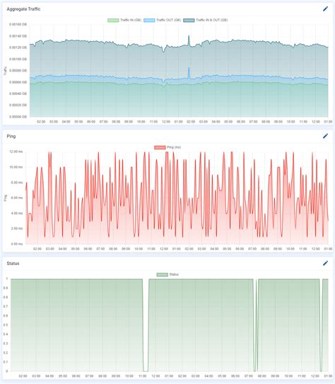 Dedicated Servers Module Easydcim Documentation