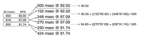 Python How To Compute A Weighted Loop Stack Overflow