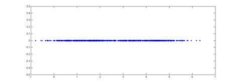 Python How To Plot 1 D Data At Given Y Value With Pylab Stack Overflow