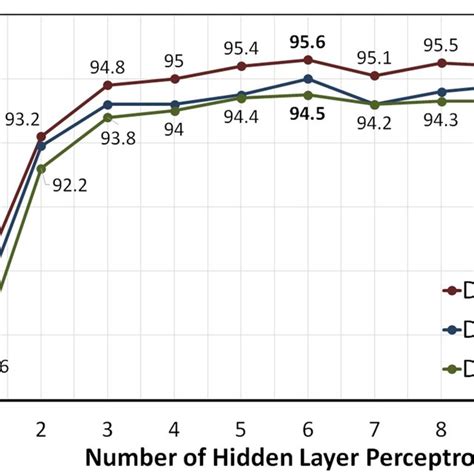 Mathematical Model Of Mlp Classifier With I J K Topology Download Scientific Diagram