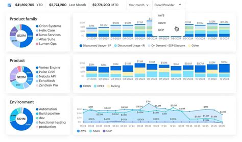 7 Best Cost Allocation Software For Finops Teams In 2025