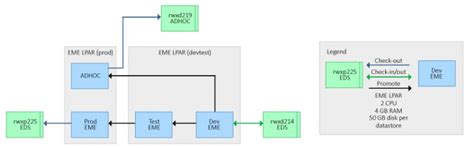 Ab Initio Eme Compliance And Automated End To End Data Lineage Bitwise