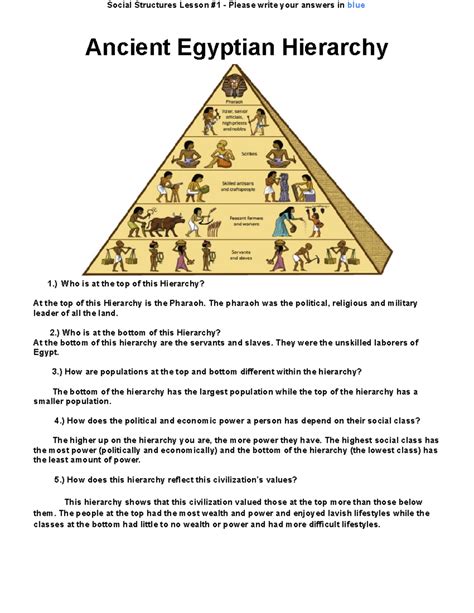 Egyptian Social Structure