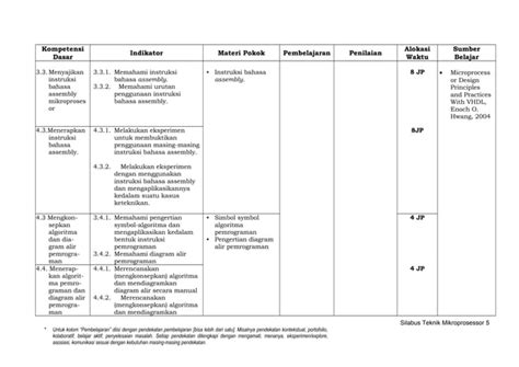 16 Silabus T Mikroprosesor Ppt