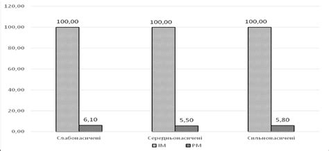 Diagram Of The Dependence Of The Number Of Distorted Pixels At A Given Download Scientific