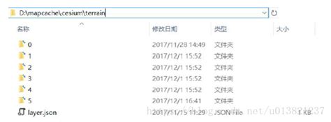 cesium 生成terrain地形数据 ctb方式及步骤 ctb tile csdn博客