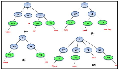3d Avatar Approach For Continuous Sign Movement Using Speechtext