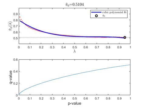 Analyzing Illumina Bead Summary Gene Expression Data Matlab And Simulink