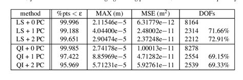table 1 from leveraging moving parameterization and adaptive thb