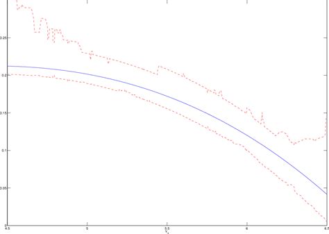figure 1 from sieve quasi likelihood ratio inference on semi