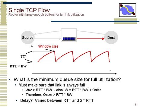 15 441 Computer Networking Lecture 17 Tcp Performance