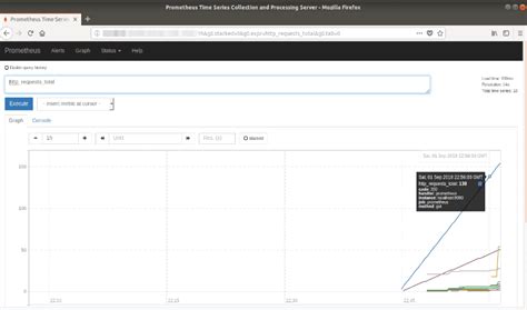 Prometheus Recopila Estadísticas De Aplicaciones En Ubuntu 1804 Linux