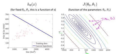 Understanding Gradient Descent Atmas Blog