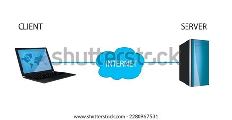 Client Server Network Architecture