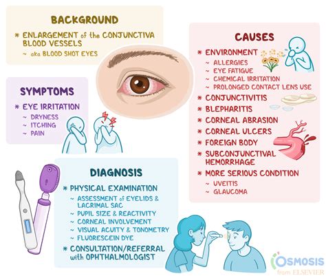 Bacterial Conjunctivitis Bacterial Conjunctivitis