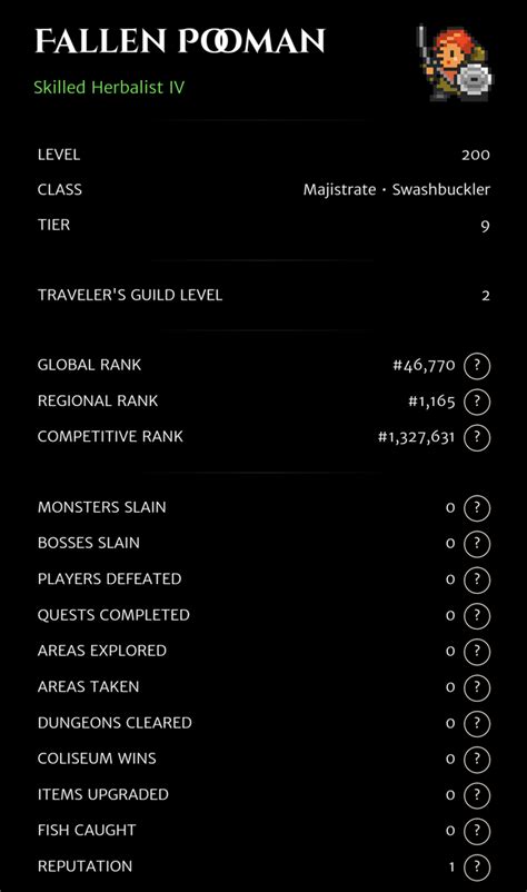 Just Reached Level 200 Rornarpg