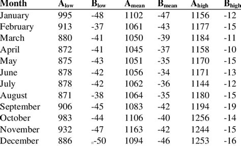 Parameters Of Solar Irradiance 31 Download Scientific Diagram