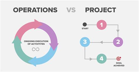 Operation Vs Operations At Jasper Gunson Blog