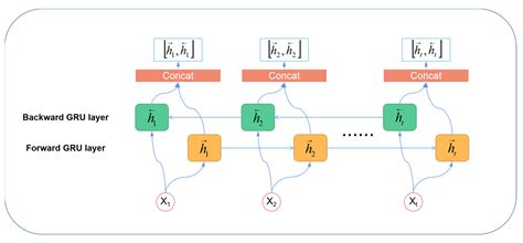 Prediction Of Aero Engine Remaining Useful Life Combined With Fault Information