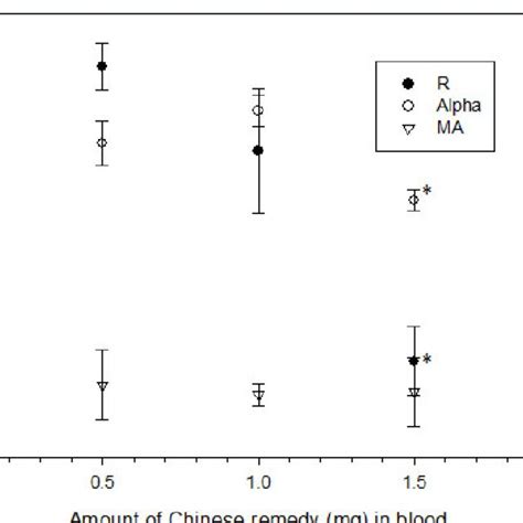Schematic Illustration Of Aa Teg Machine B Teg Principles And C A