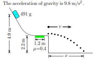 Solved A Block Starts At Rest And Slides Down A Chegg Com