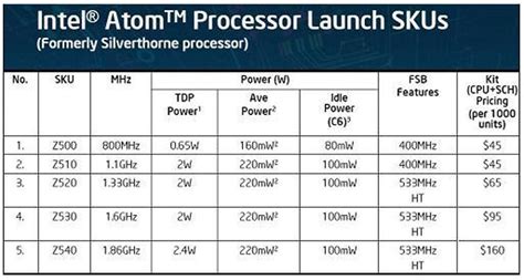 Intel Cracks Open Atom Based Mid Cnet