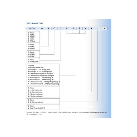 Gprs Data Logger With Modbus And M Bus Interface And Analogdigital Io
