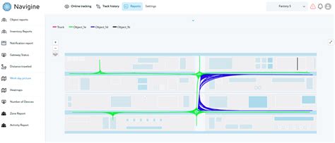 Indoor Analytics Optimize Spaces With Real Time Insights