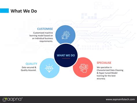 Artificial Intelligence Services Aapna Infotech Pdf Artificial Intelligence Technology