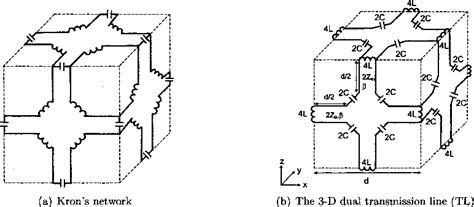 Figure 1 From A 3 D Negative Refractive Index Transmission Line Medium