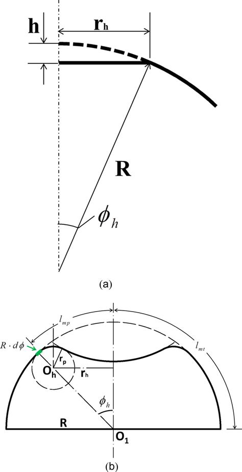 Schematic Diagram A Elastic Deformation Stage And B Symmetric
