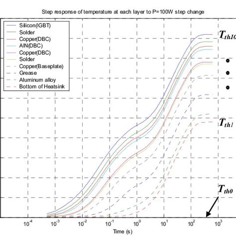 Foster A And Cauer B Thermal Networks Download Scientific Diagram