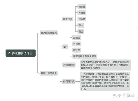 玩转计算机《数据结构》绪论 知乎 玩转计算机《数据结构》绪论 知乎