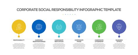 기업의 사회적 책임 관련 프로세스 인포그래픽 템플릿 프로세스 타임라인 차트 선형 아이콘이 있는 워크플로 레이아웃 변경에 대한 스톡 벡터 아트 및 기타 이미지 Istock