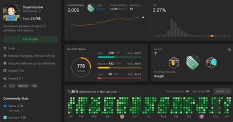 Shyam Sundar On Linkedin Hello Everyone I Hope Everyone Are Doing