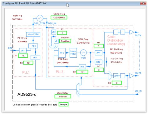 Adc Modeling Tools Speed Up Evaluation Analog Devices