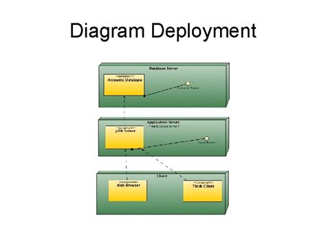 UML UNIFIED MODELLING LANGUAGE Diagram UML Use Case