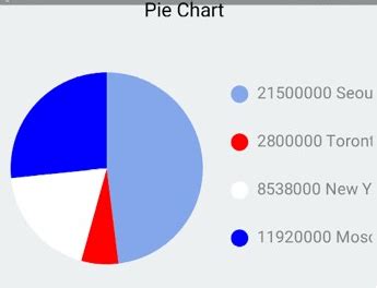 Type Of Graph Using React Native Chart Kit About React