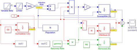 A Simple Simulink Program Used For Building An Anfis Block Download