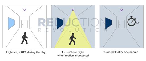 Verbatim Motion Sensor Led Light Bulb 6w