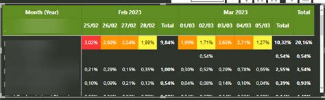 Matrix Columns With Dates Not Showing In Order Microsoft Fabric Community